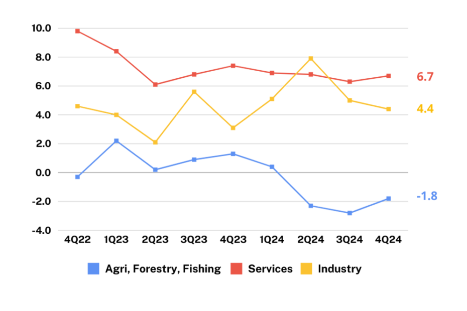 PH Economy Grows by 5.6% in 2024; Below Government Target – Makati ...