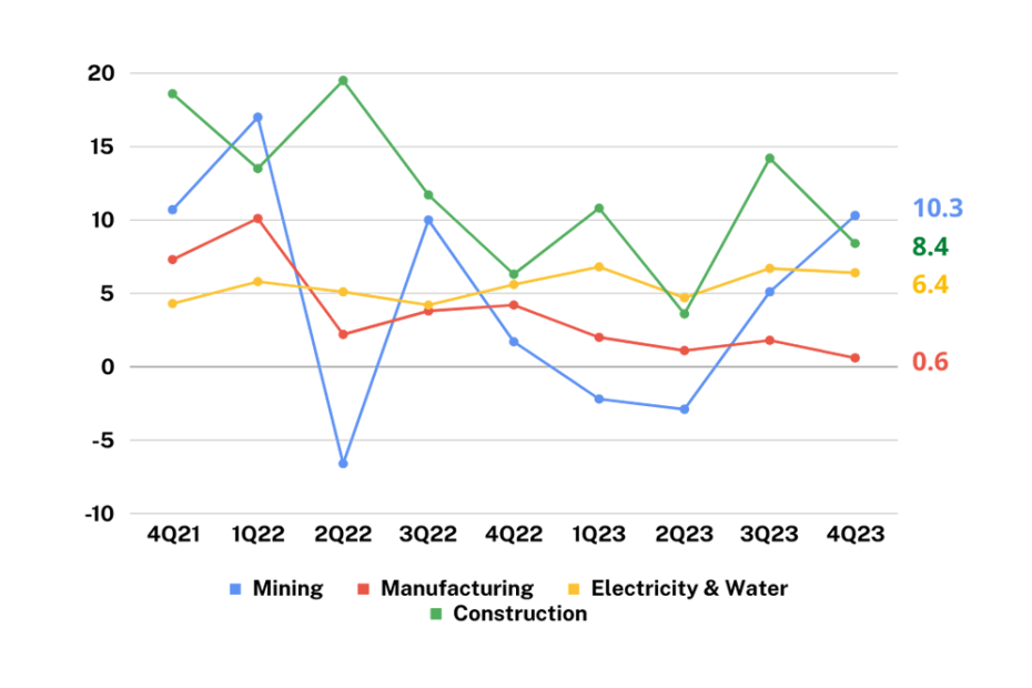 PH Economy Grows by 5.6% in 2023; Below Government Target – Makati ...