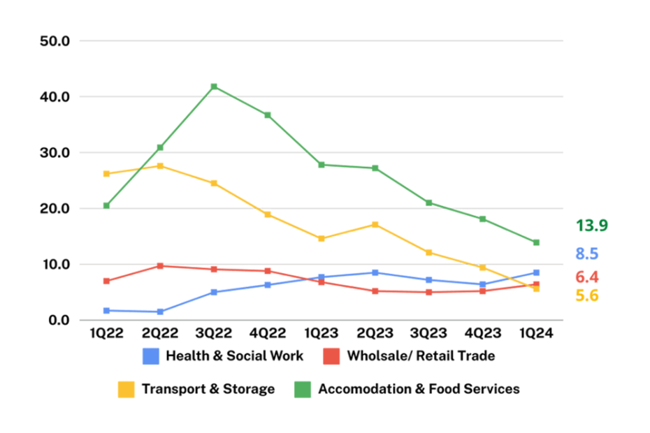 PH Economy Expands by 5.7 in Q1 2024; Falls Below Government Target ...
